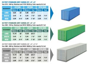 🛳 Fret maritime - DocShipper Maroc